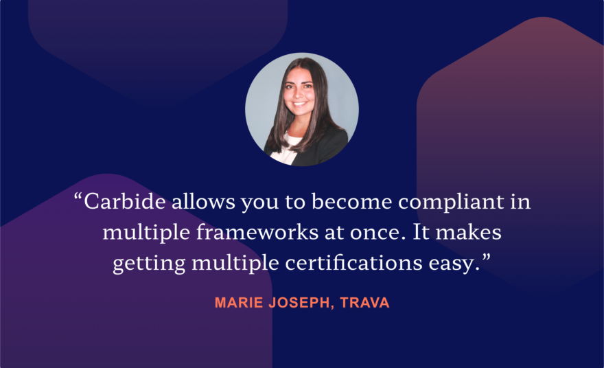 Carbide Security Platform + Premium | Fast Track