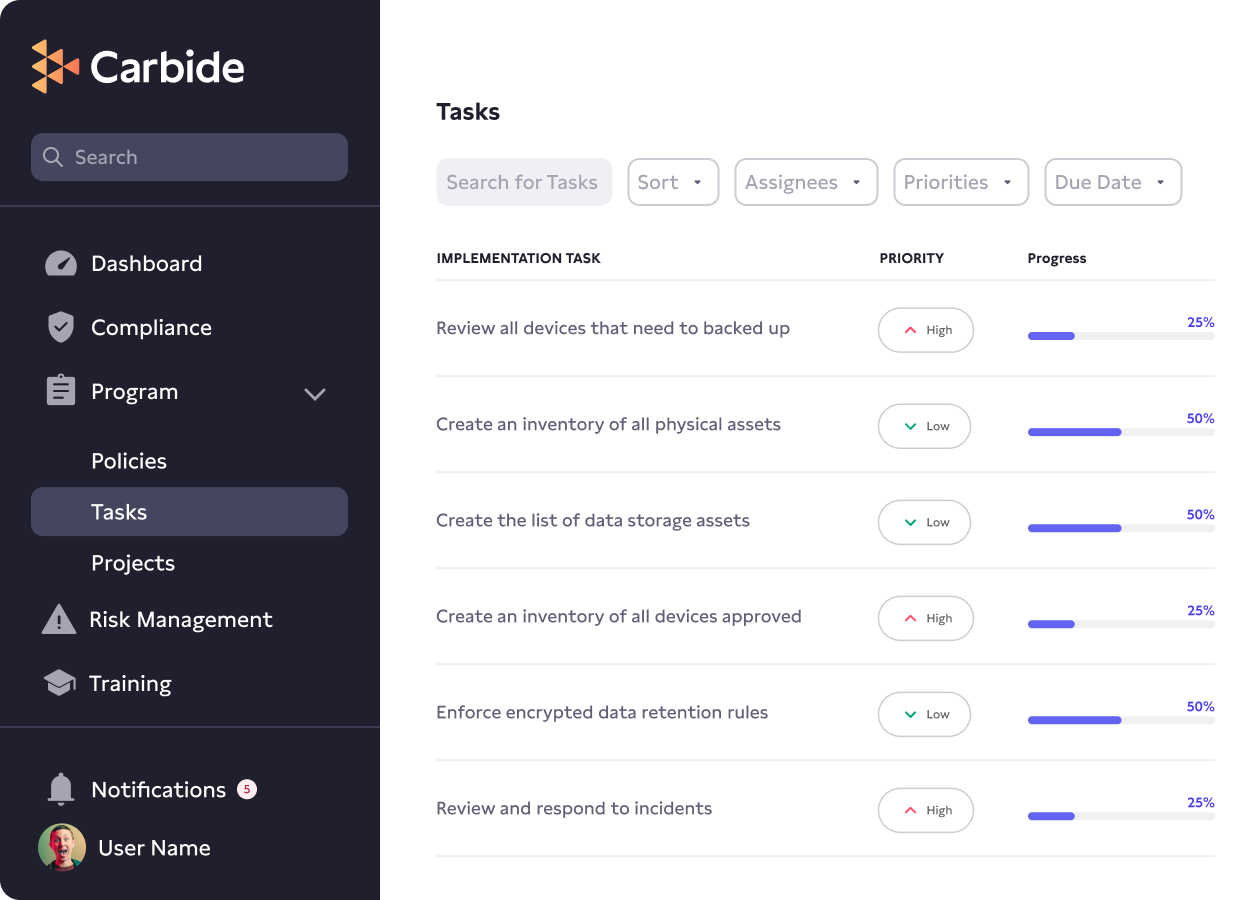 Information Security Made Simple and Affordable | Carbide