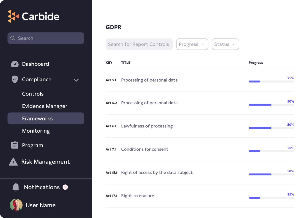 GDPR Cybersecurity Framework & Compliance | Carbide