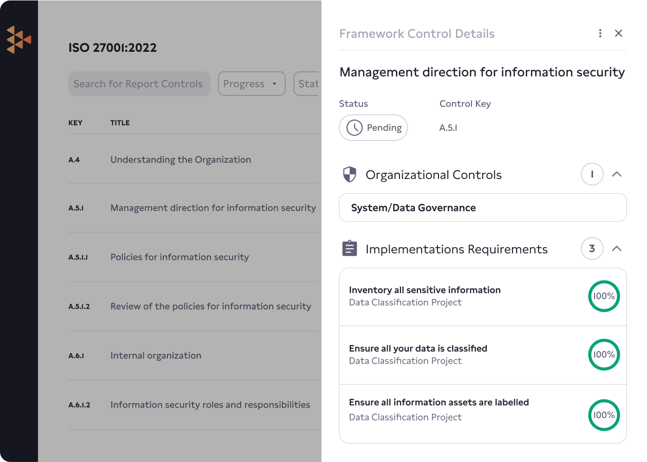 ISO 27001 Cybersecurity Framework & Compliance | Carbide
