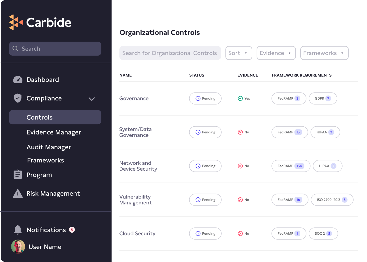 Information Security Made Simple and Affordable | Carbide
