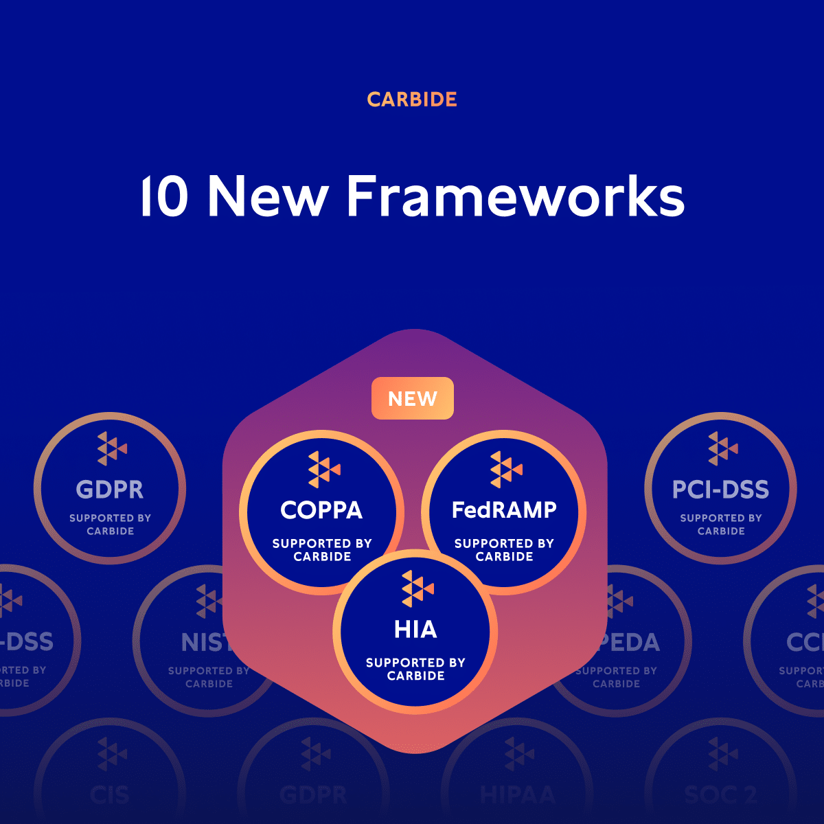 Carbide's 2023 in Review: An Expanded Platform, 10 New Frameworks & More | Carbide